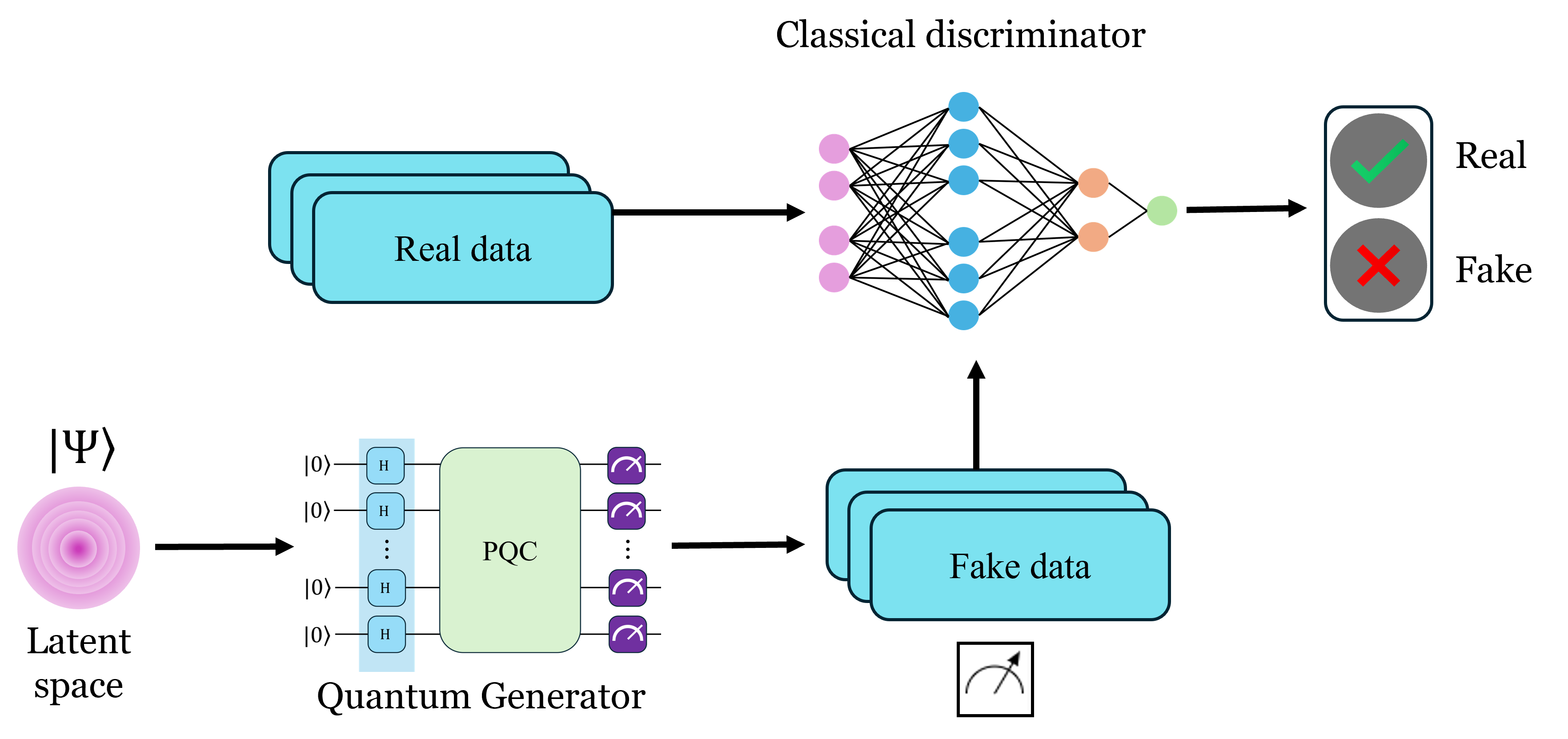 GSoC 2024 - Rey Guadarrama