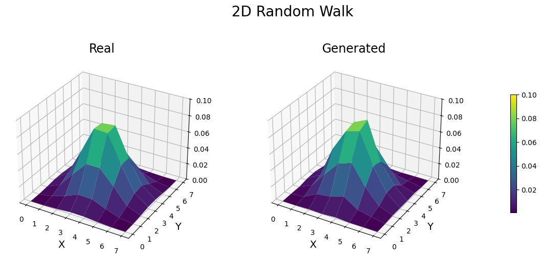 GSoC 2024 - Rey Guadarrama